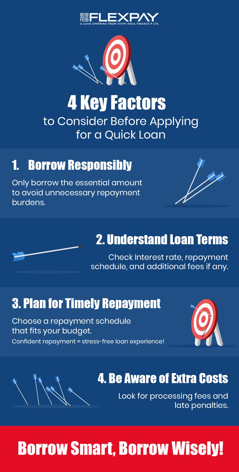 Smart Hacks for Fast Paperless Personal Loans | FlexPay Tips