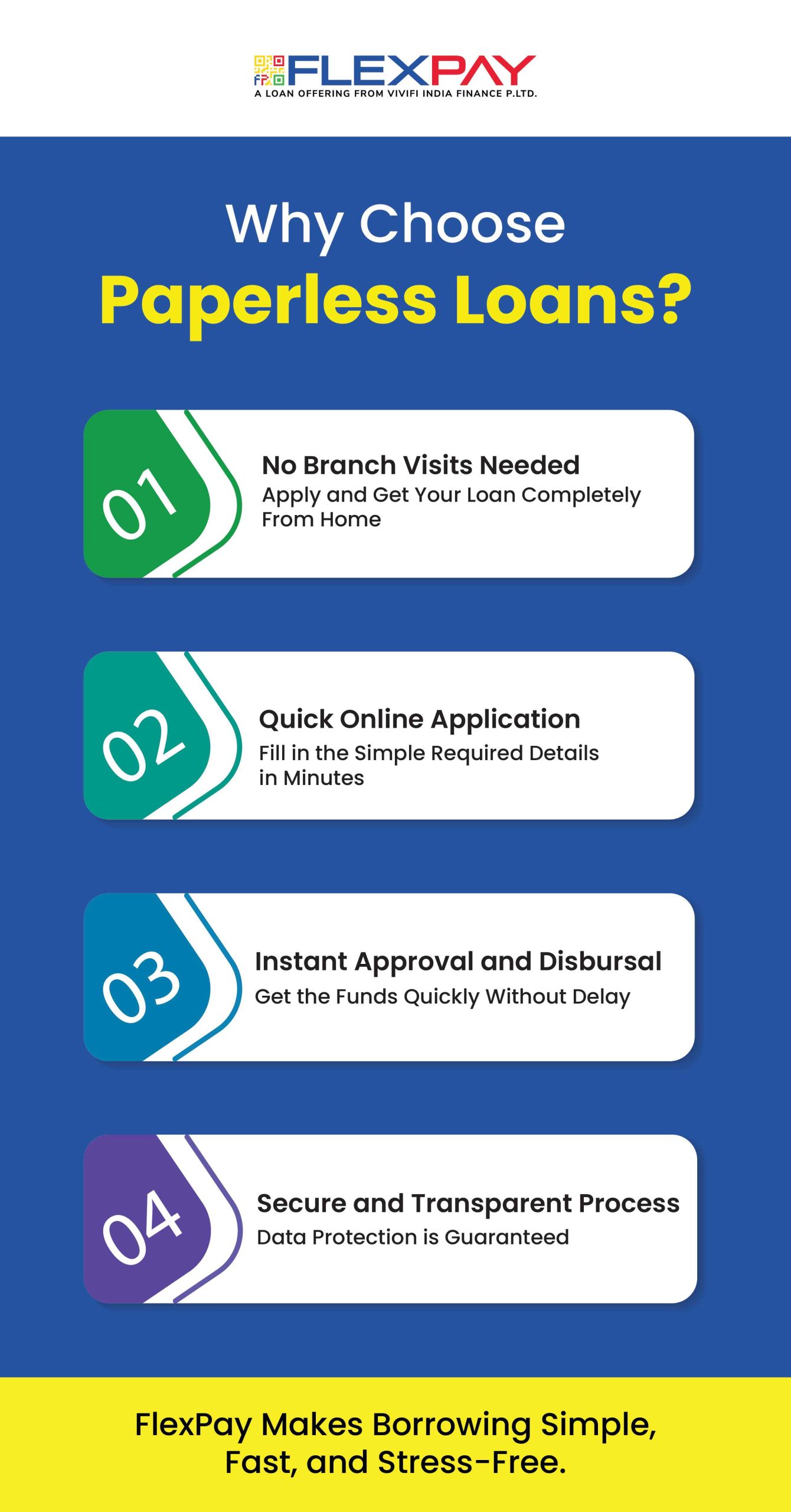 Emergency Loan App with Zero Paperwork | FlexPay